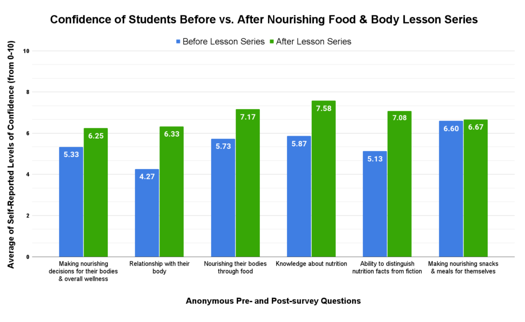 Nourishing Our Relationships With Minds Bodies And Media Groundwork